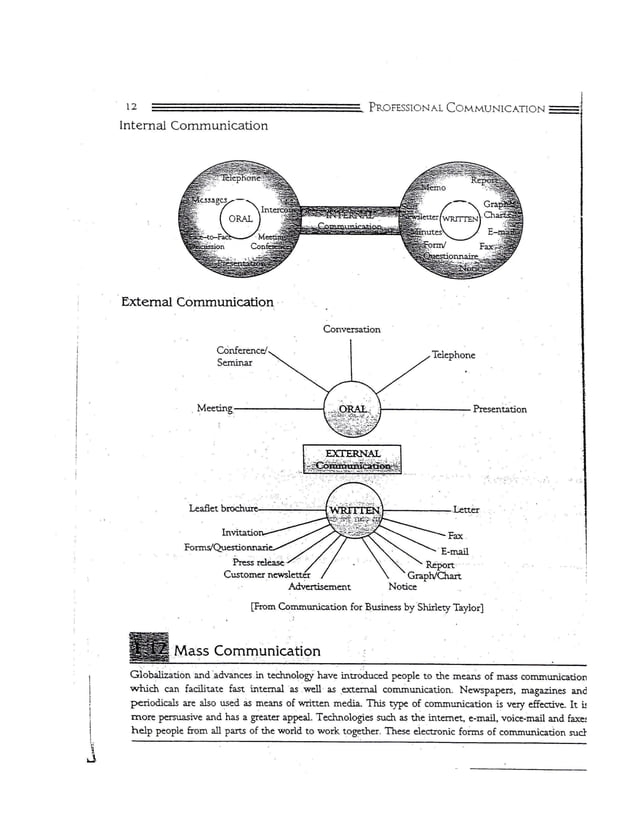 Technical Communication for BTech student | PDF | Education
