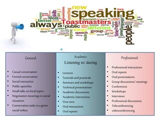 Technical communication skills | PPTX