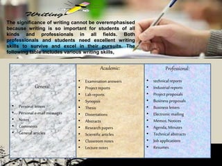 Technical communication skills | PPTX