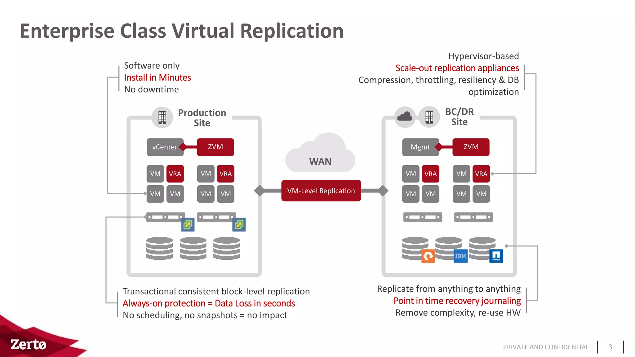 Technical Comparison against SRM v6 & ABR.pptx | Data Storage and ...
