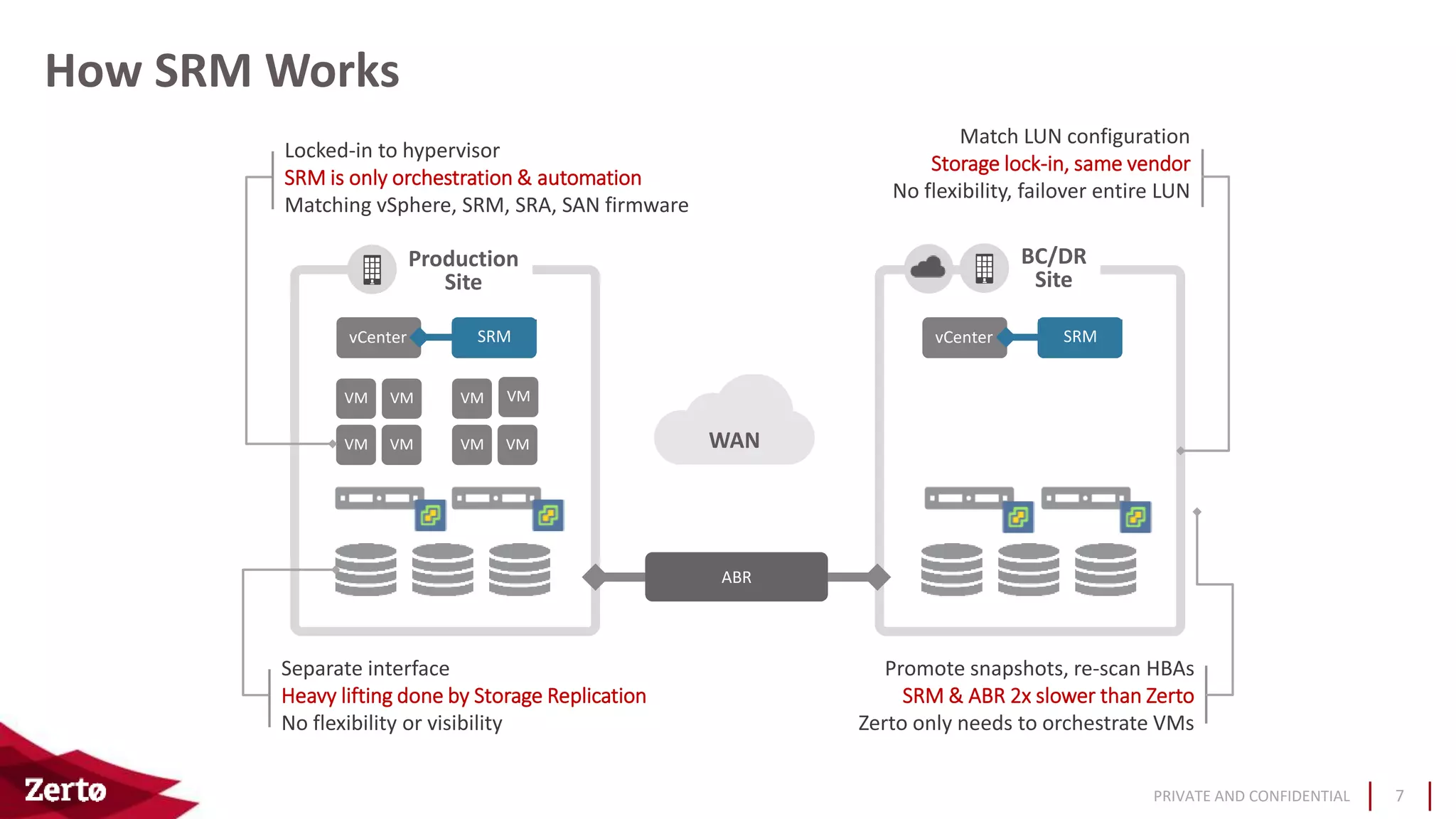 Technical Comparison against SRM v6 & ABR.pptx