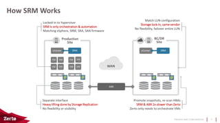 Technical Comparison against SRM v6 & ABR.pptx