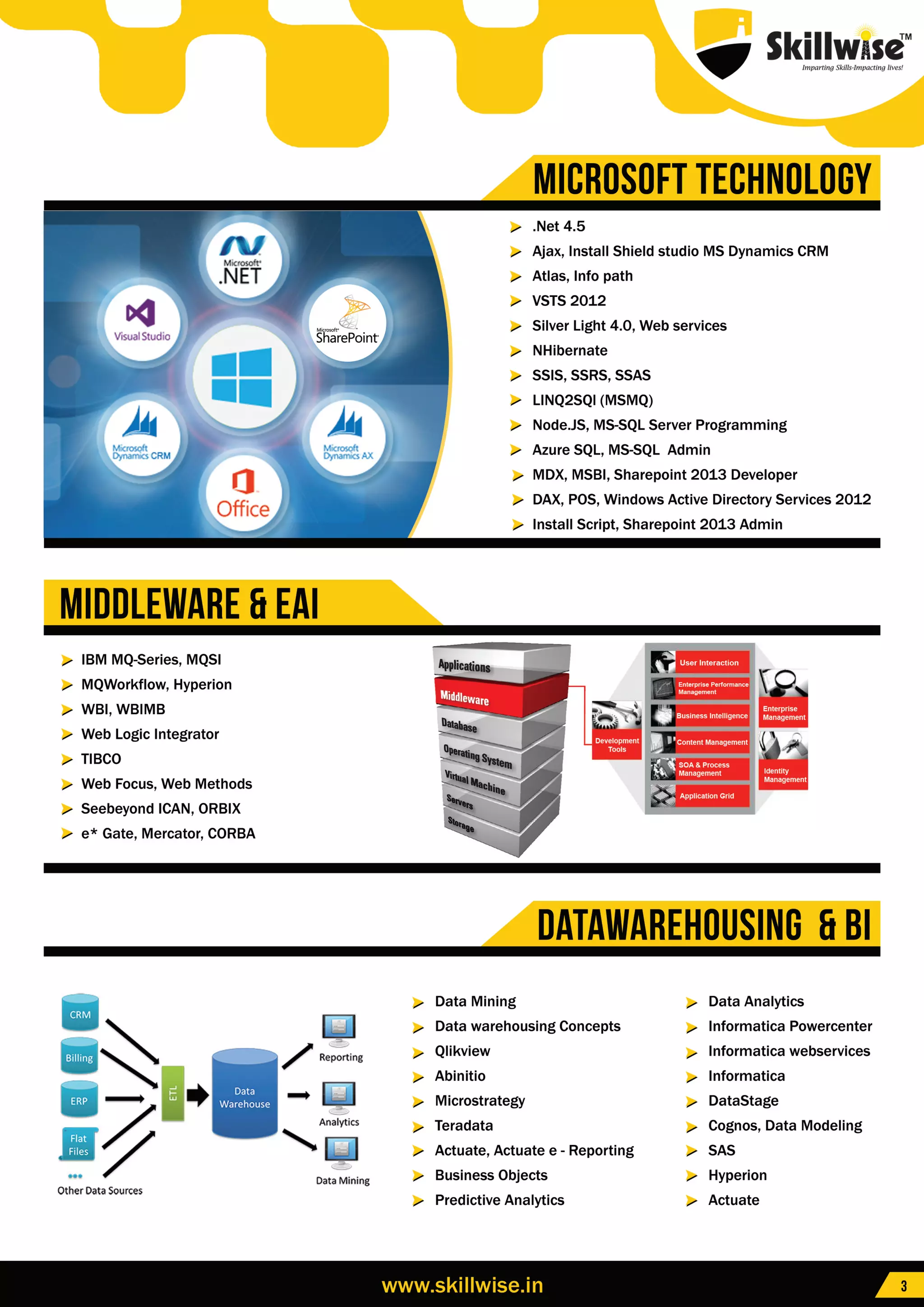 Skillwise_Technical competency | PDF