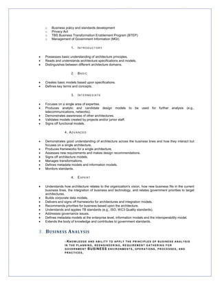 Technical competency dictionary for it | PDF