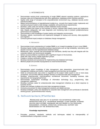 Technical competency dictionary for it | PDF