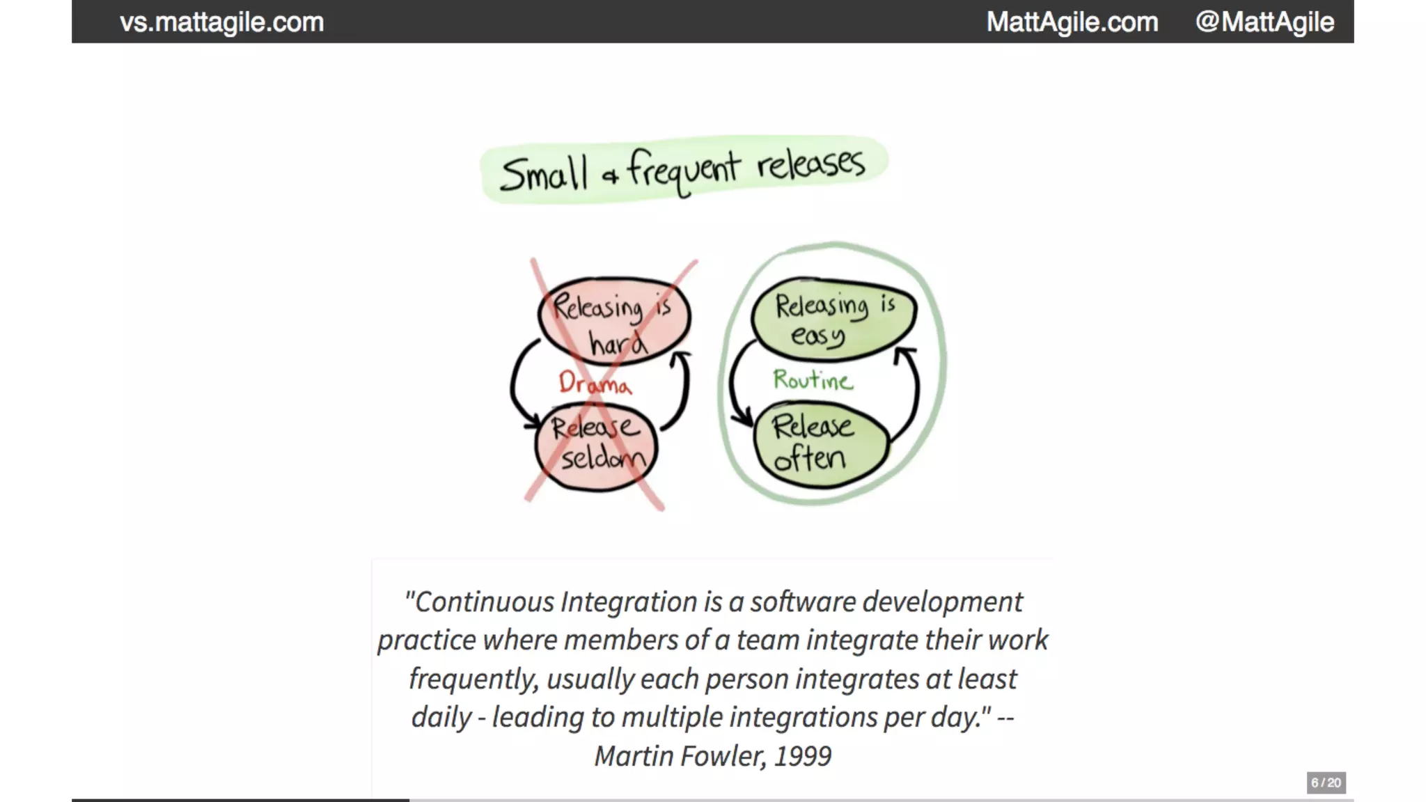 Technical Craftsmanship vs Agile Business Practises | PDF