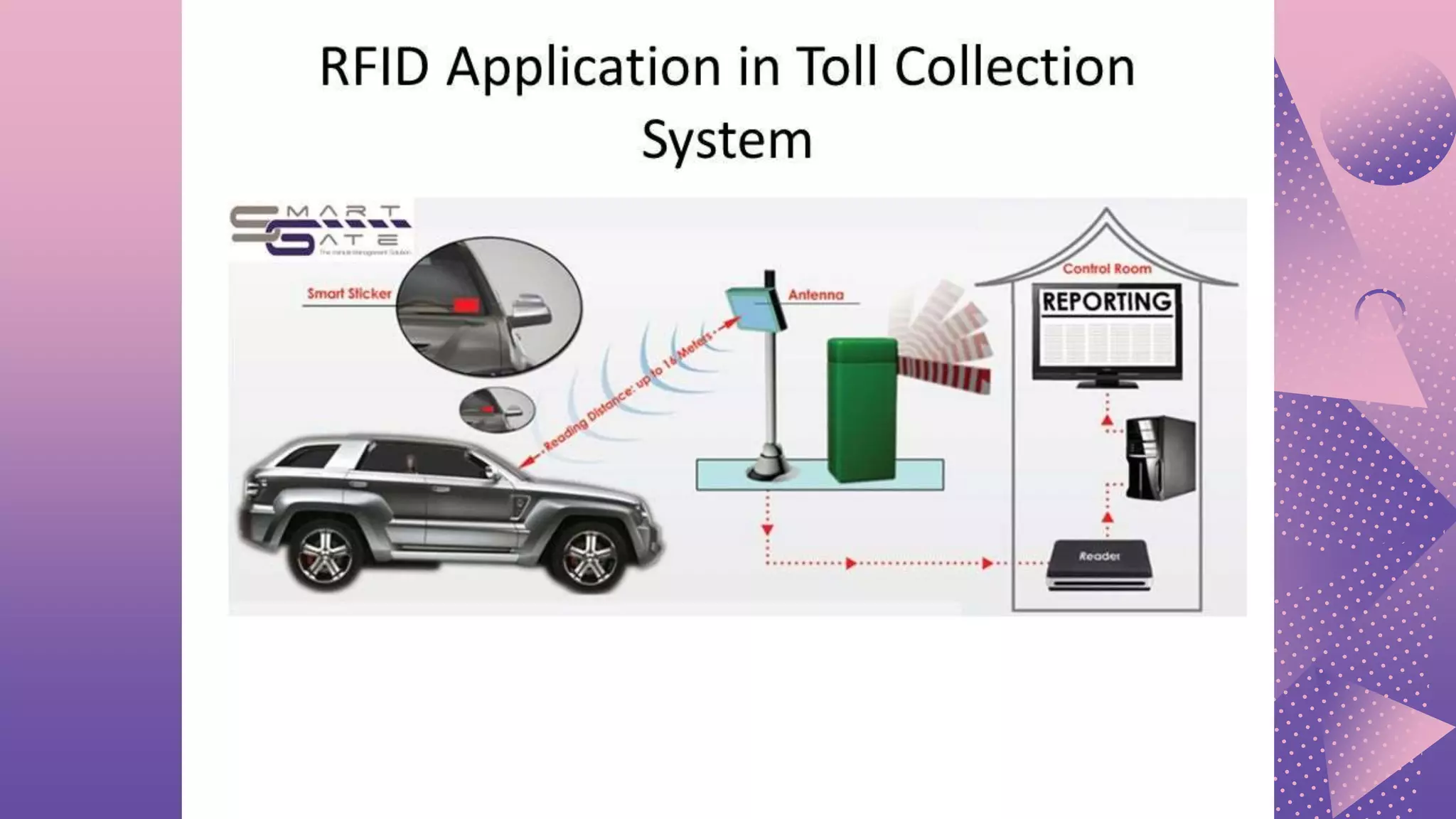 ELECTRONIC TOLL SYSTEM | PPTX