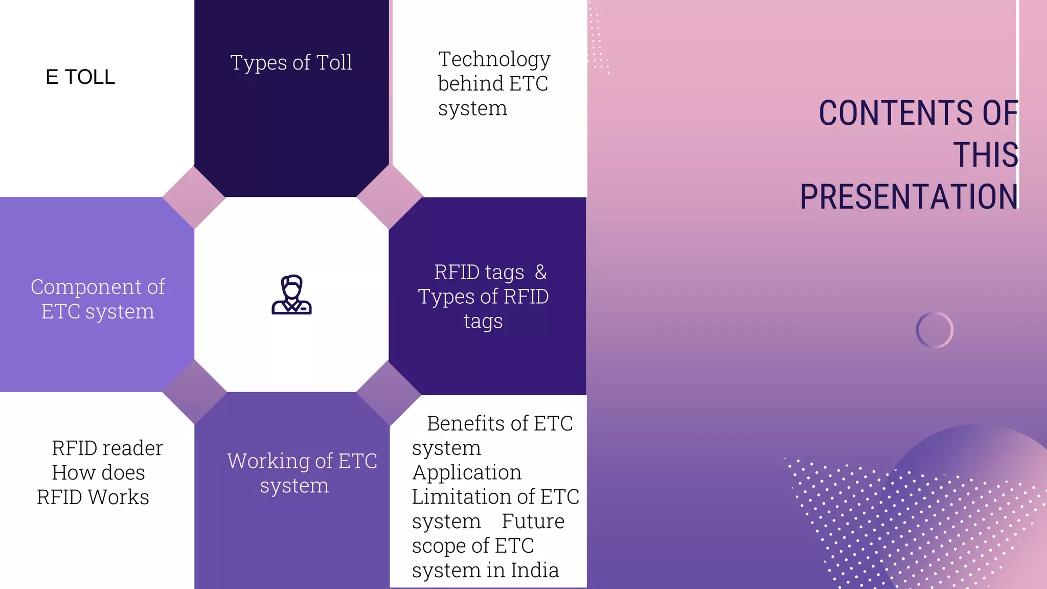 ELECTRONIC TOLL SYSTEM | PPTX