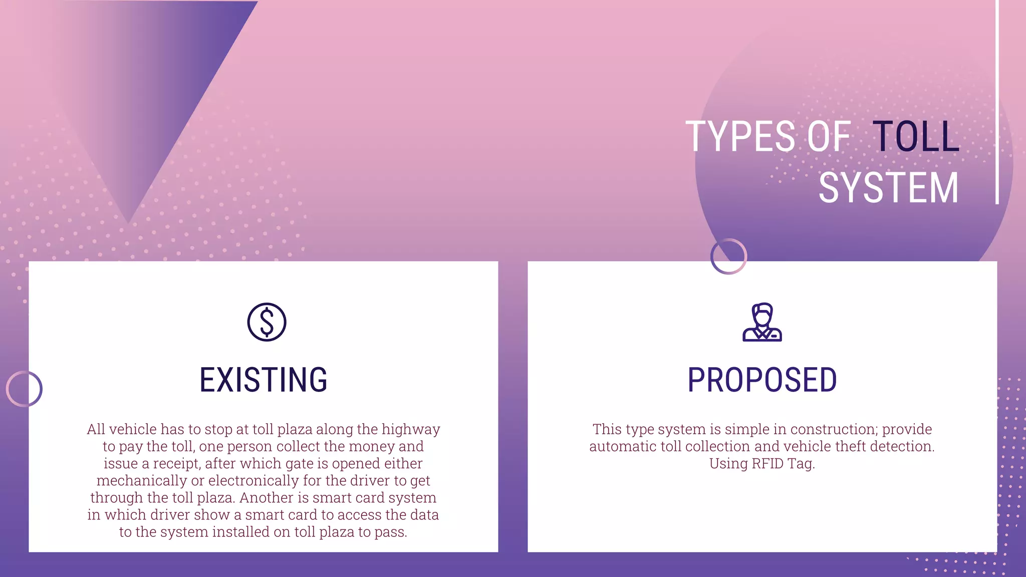 ELECTRONIC TOLL SYSTEM | PPTX