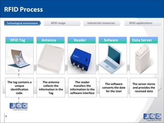 Tag RFID : Technical custom labels GB | PDF