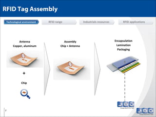 Tag RFID : Technical custom labels GB | PDF