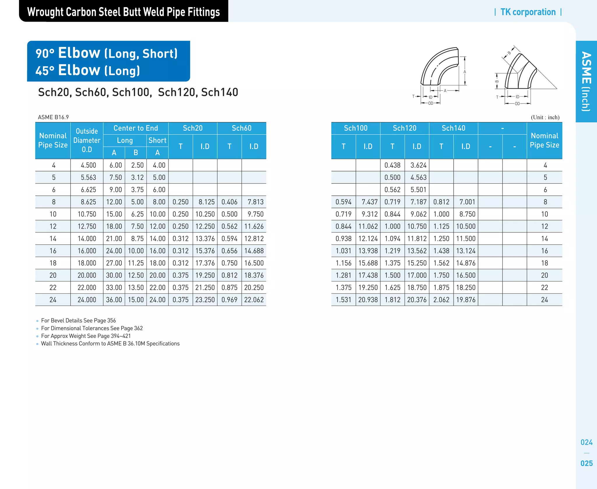 Technical data handbook_of_tk_corporation | PDF