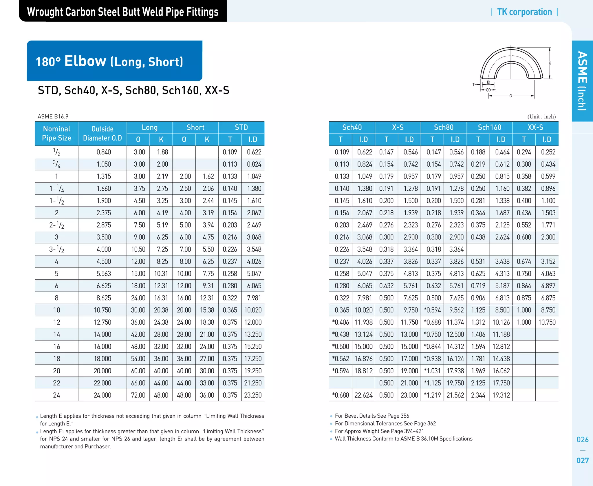 Technical data handbook_of_tk_corporation | PDF