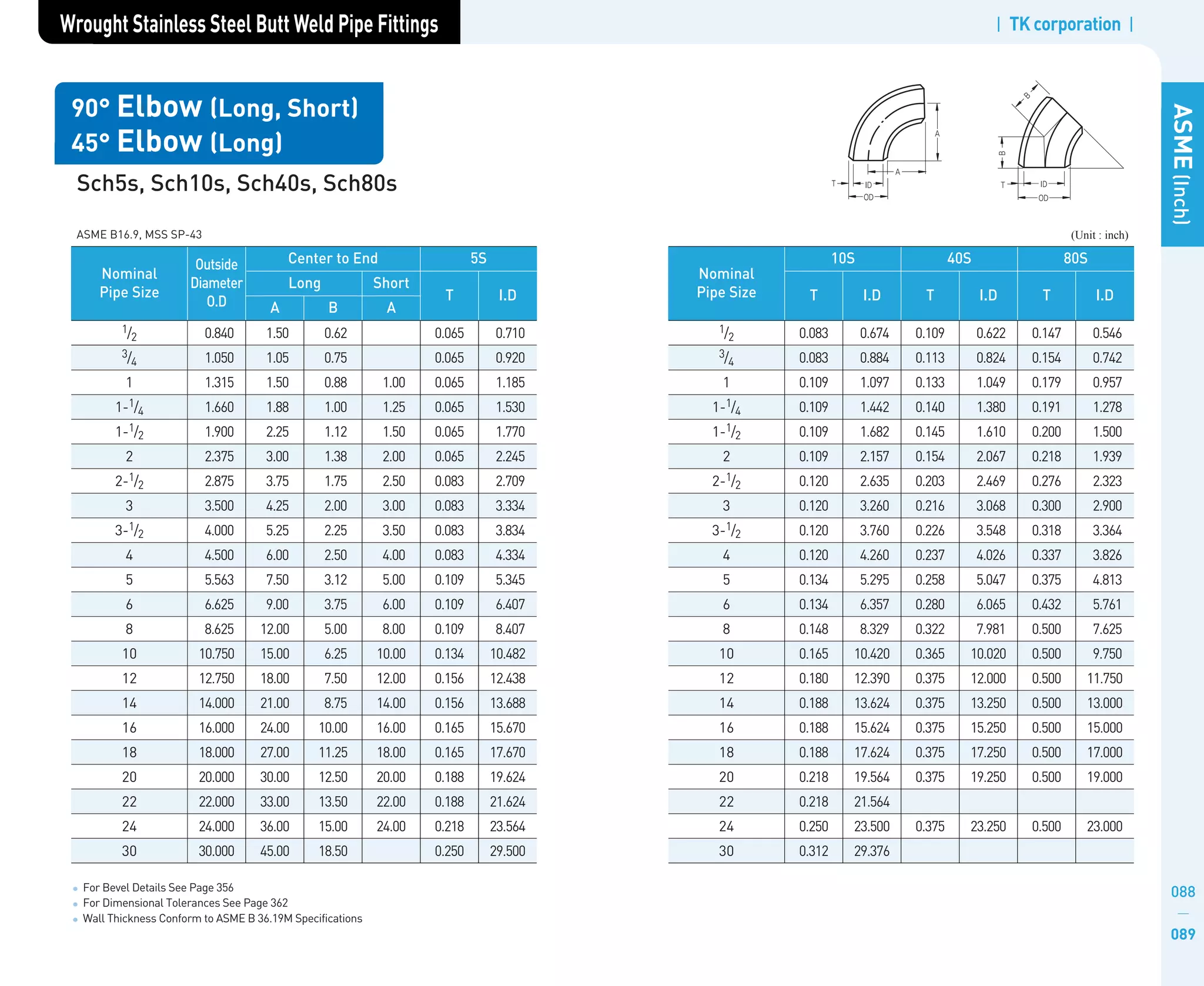 Technical data handbook_of_tk_corporation | PDF