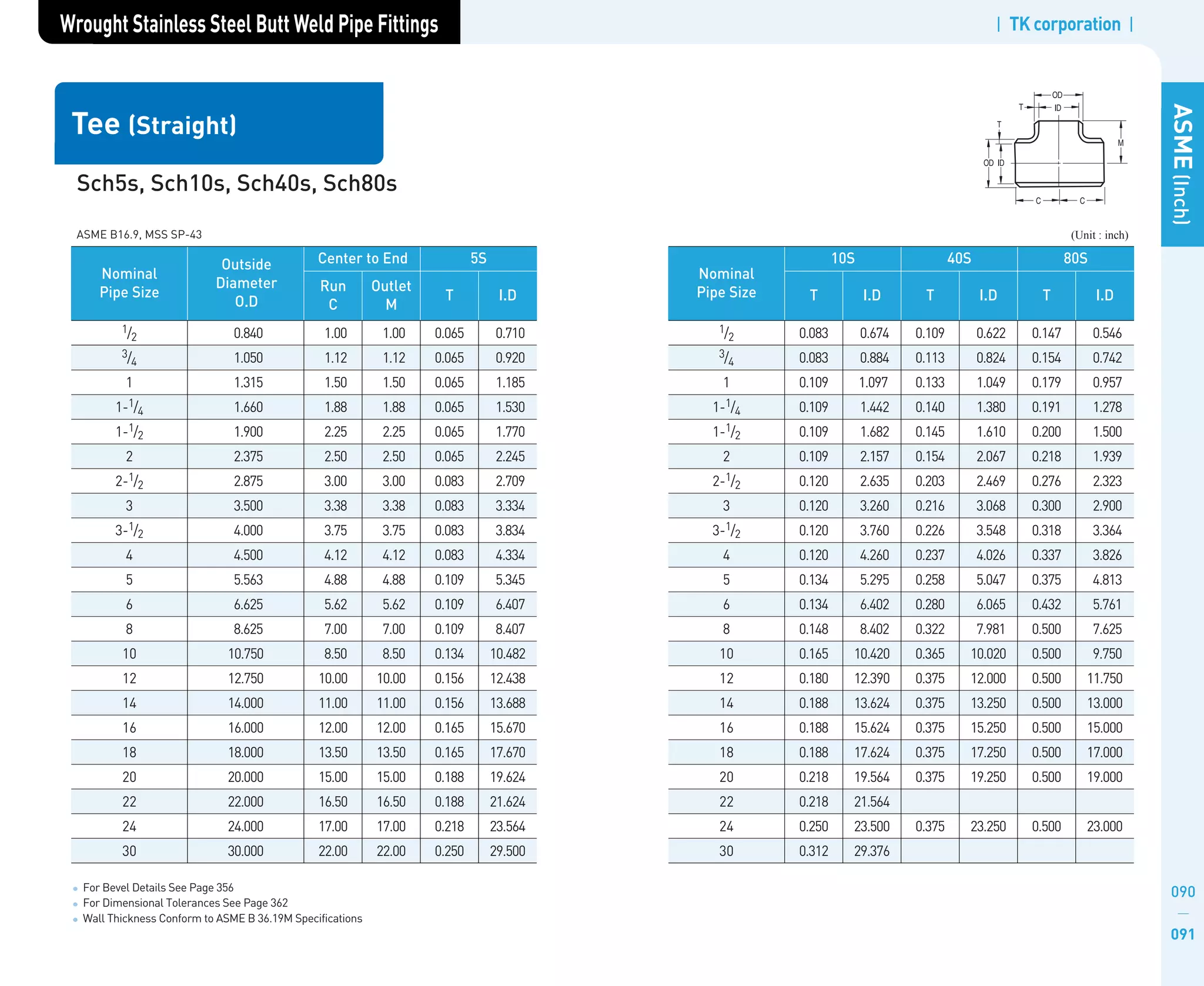 Technical data handbook_of_tk_corporation | PDF