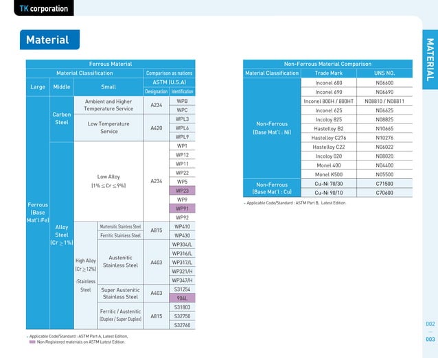 Technical data handbook_of_tk_corporation | PDF