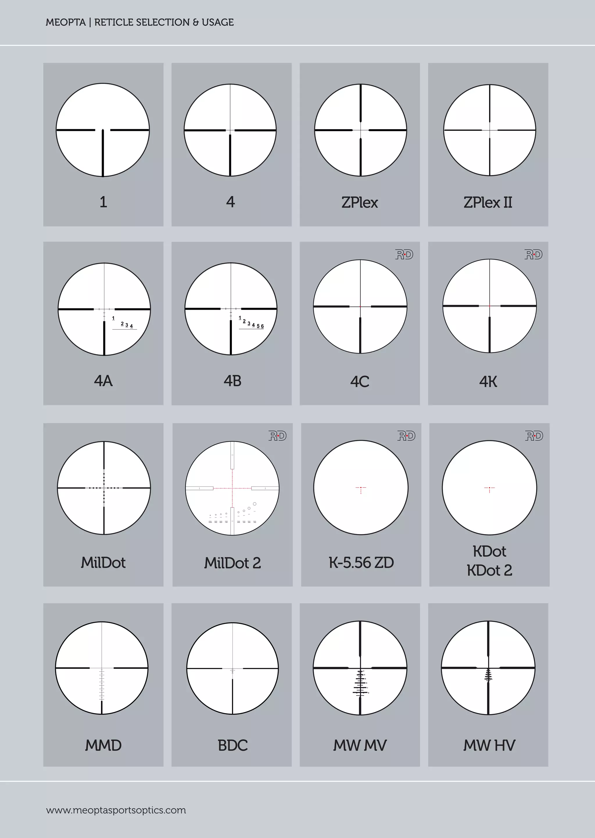 Technical data MEOPTA Reticle Subtensions | Optics Trade | PDF