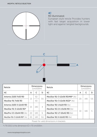 Technical data MEOPTA Reticle Subtensions | Optics Trade | PDF