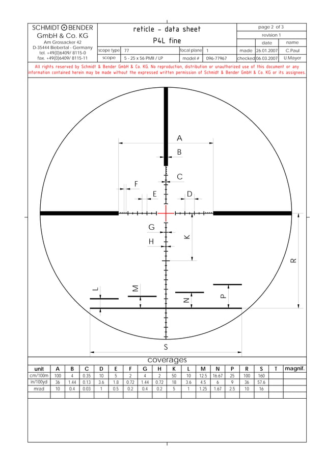 Technical data SCHMIDT & BENDER P4L Fine Riflescopes Reticles ...