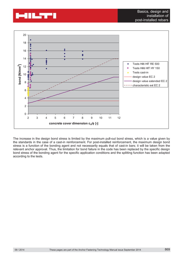 Technical data sheet for post-installed rebar according to EC2 | PDF