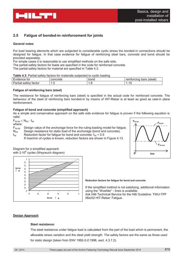 Technical data sheet for post-installed rebar according to EC2 | PDF