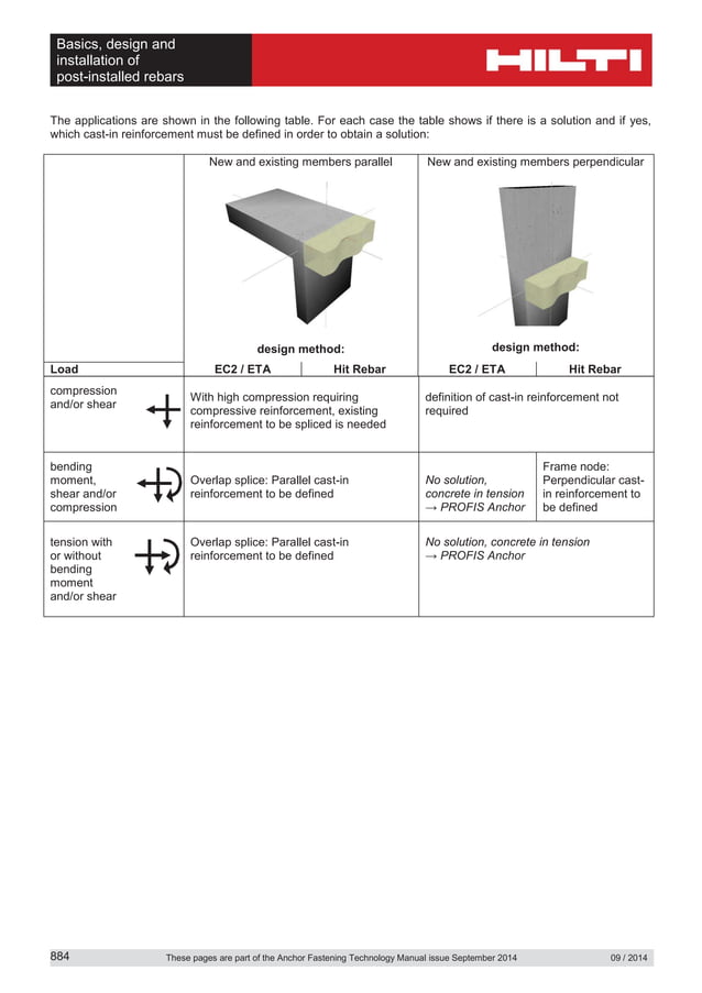 Technical data sheet for post-installed rebar according to EC2 | PDF