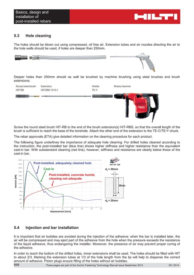 Technical data sheet for post-installed rebar according to EC2 | PDF