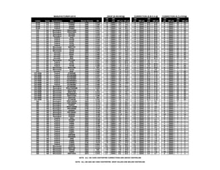 Technical data SIGHTRON Ballistics For Reticle Drop | Optics Trade | PDF