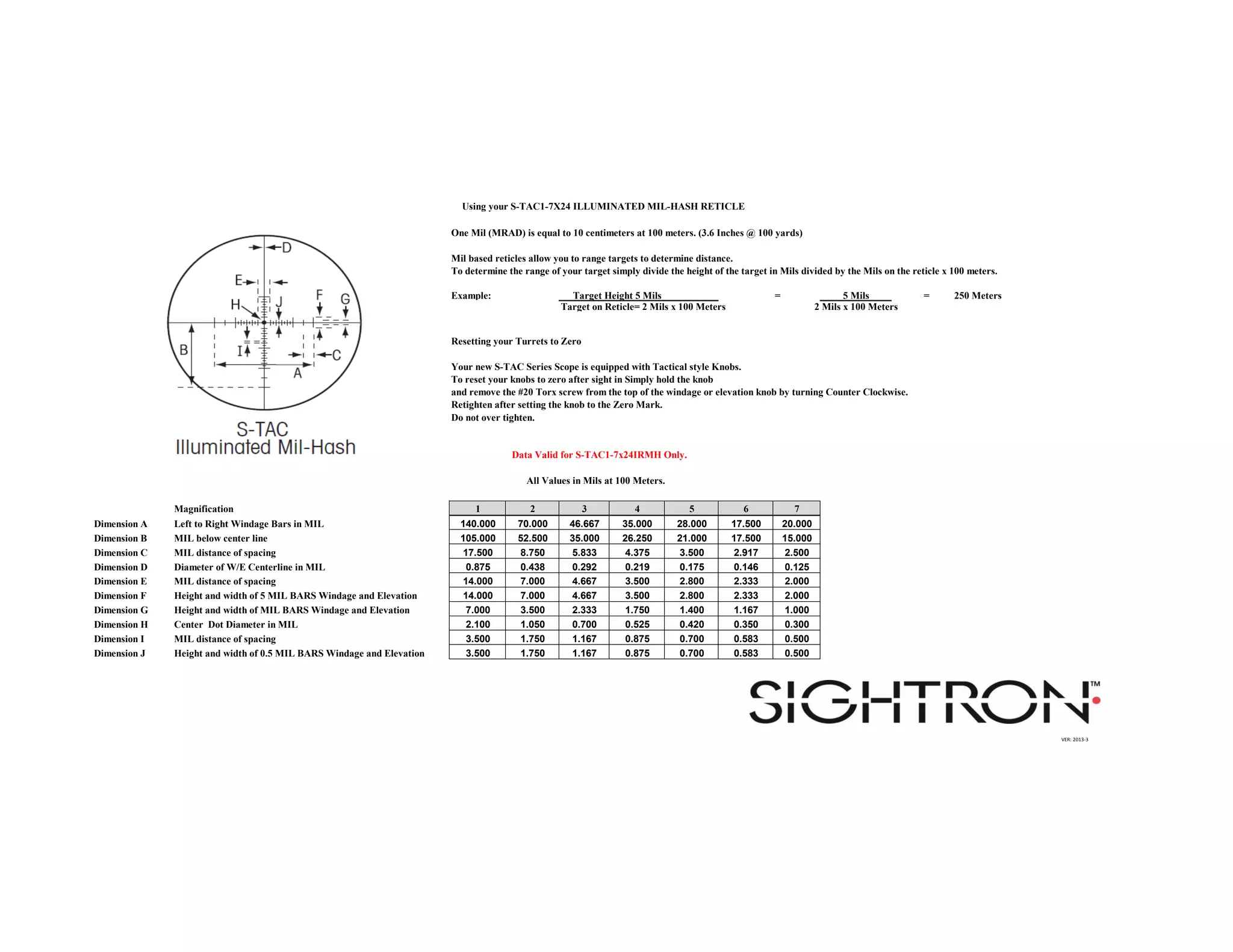 Technical data SIGHTRON S-TAC 1-7x24 Riflescopes Reticles Subtensions ...