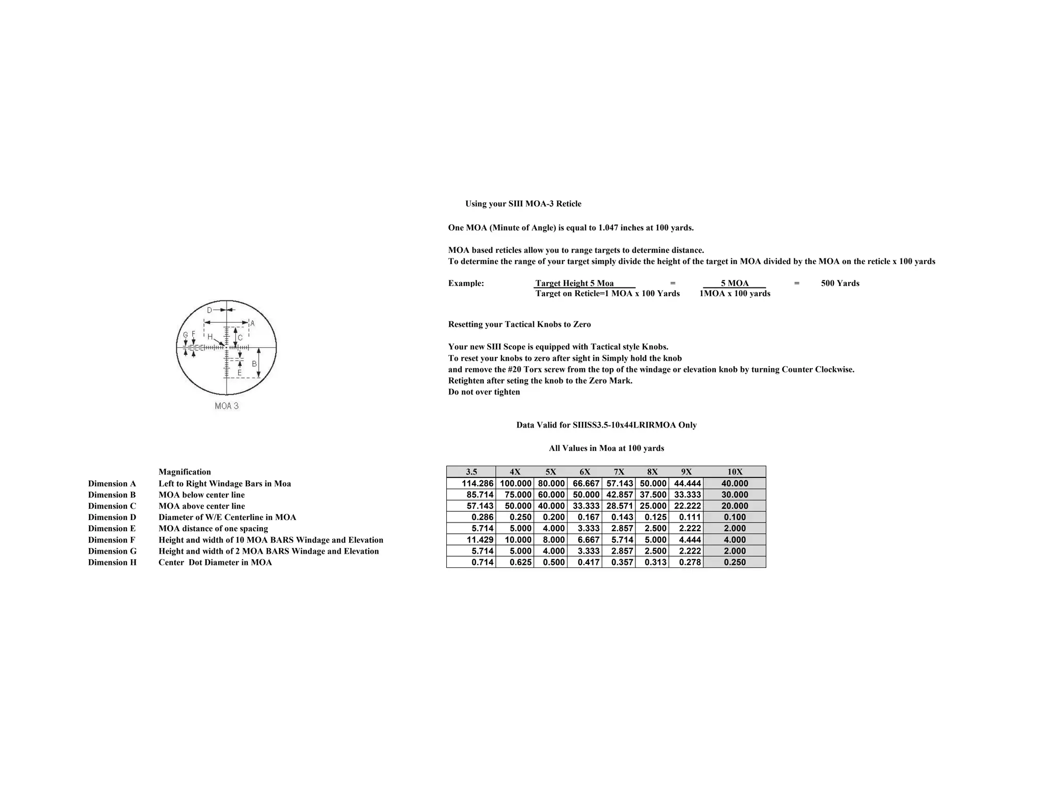Technical data SIGHTRON SIII MOA-3 Riflescopes Reticles Subtensions ...