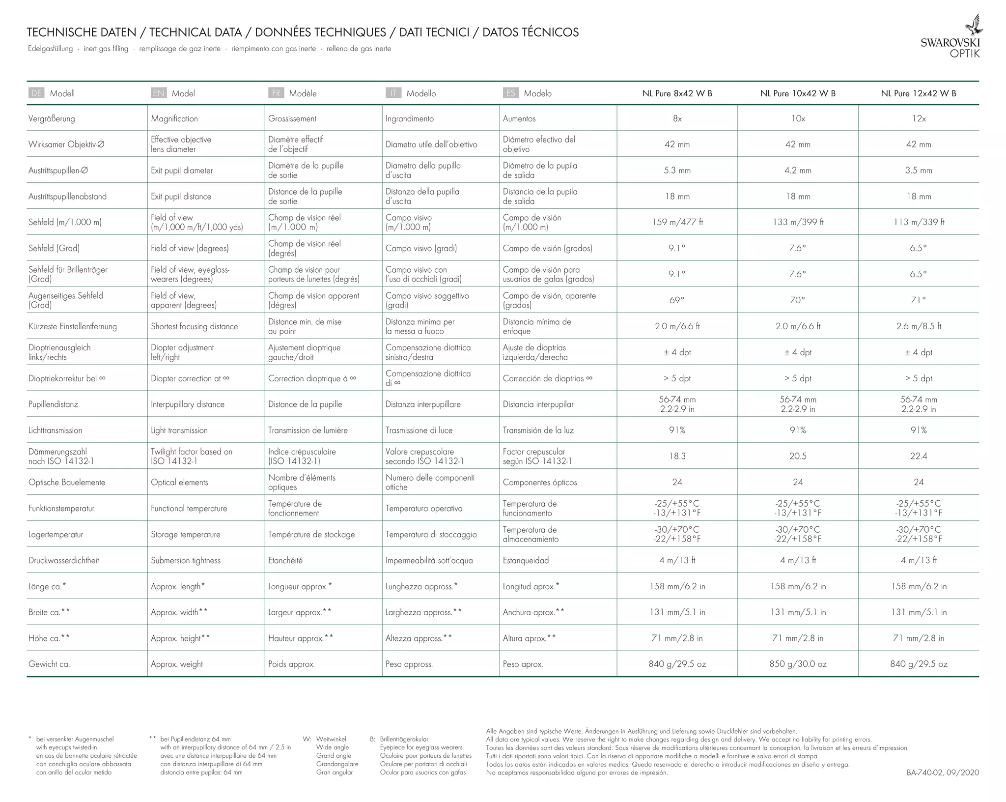 Technical Data | Swarovski NL Pure Binoculars | Optics Trade | PPT