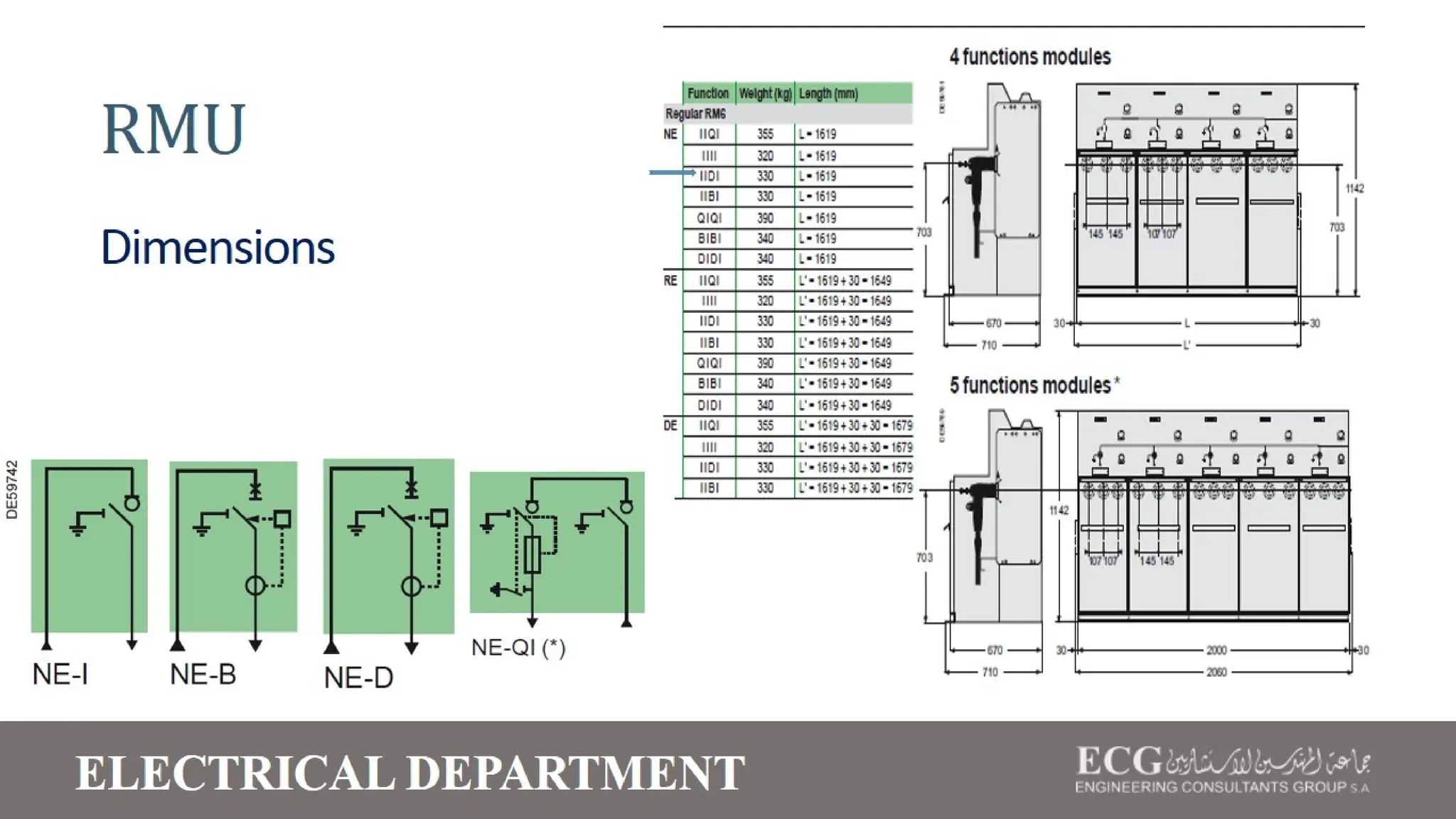 TECHNICAL DATA, SWITCHGEARS and panels.pptx