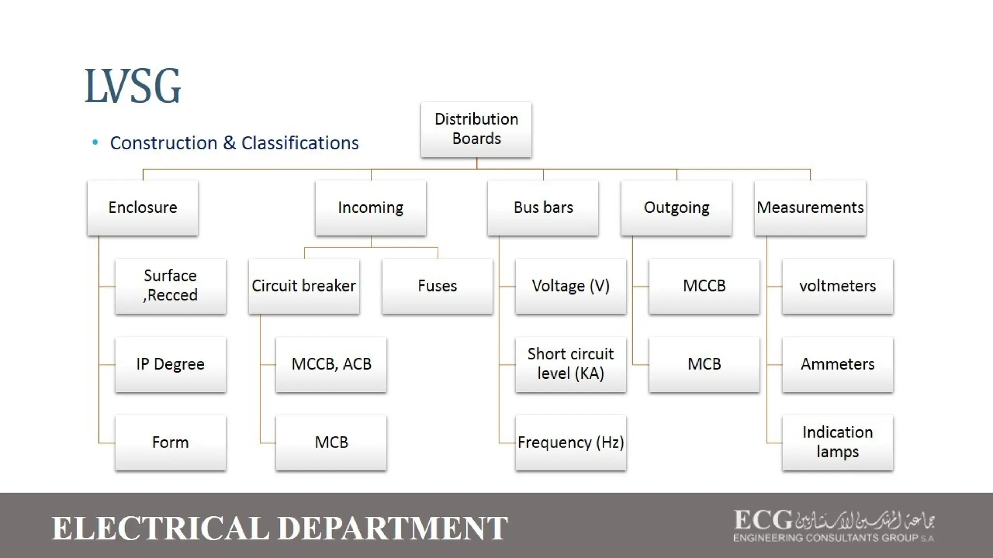 TECHNICAL DATA, SWITCHGEARS and panels.pptx