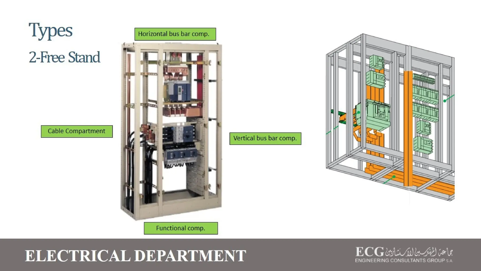 TECHNICAL DATA, SWITCHGEARS and panels.pptx