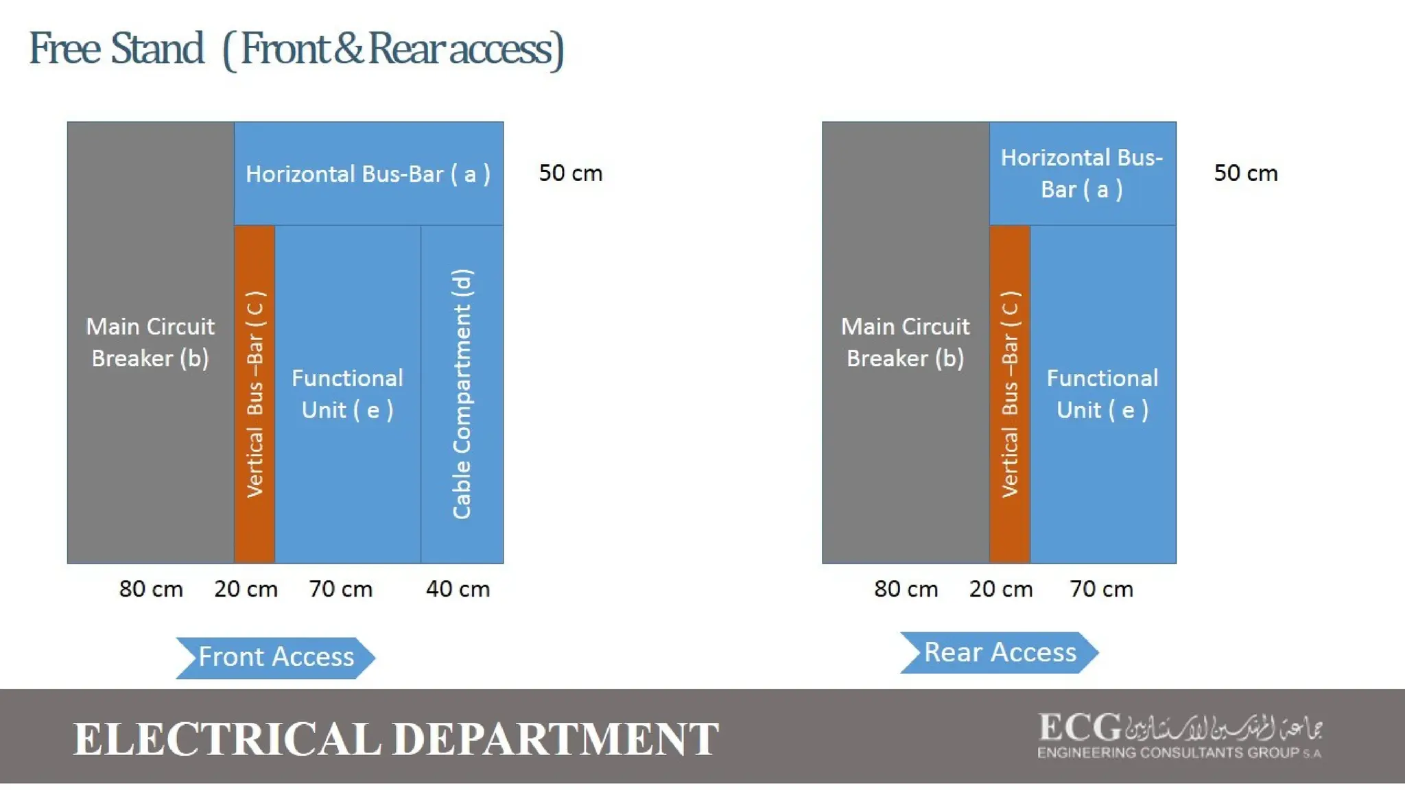 TECHNICAL DATA, SWITCHGEARS and panels.pptx