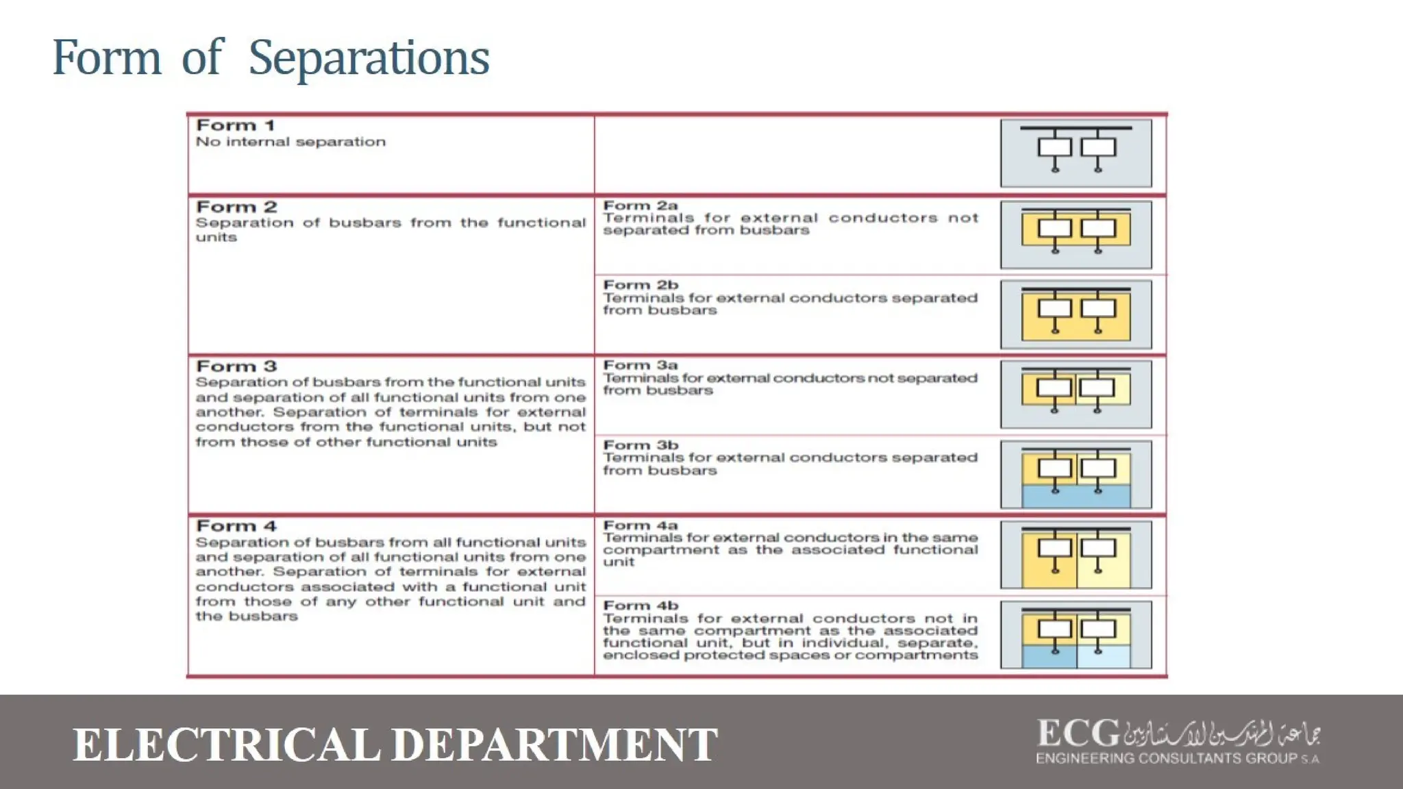 TECHNICAL DATA, SWITCHGEARS and panels.pptx