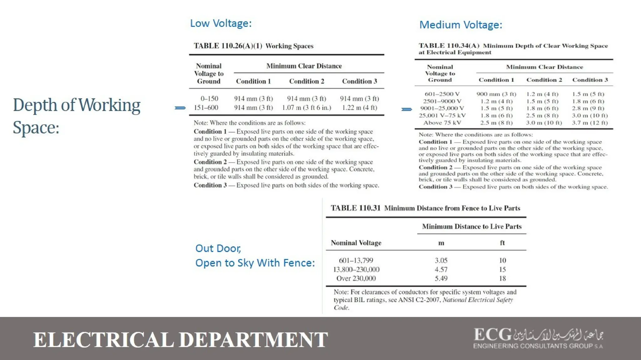 TECHNICAL DATA, SWITCHGEARS and panels.pptx