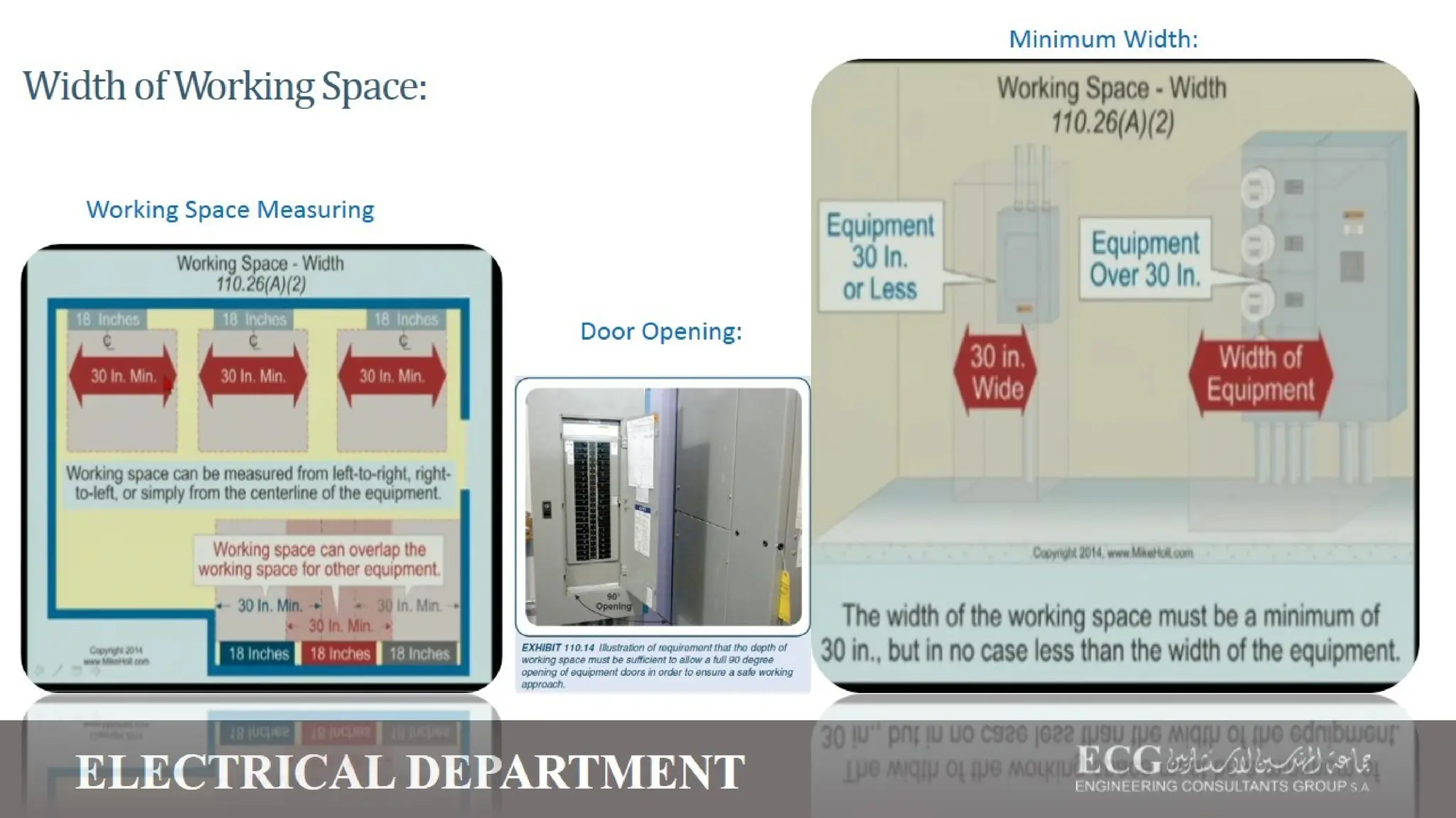 TECHNICAL DATA, SWITCHGEARS and panels.pptx