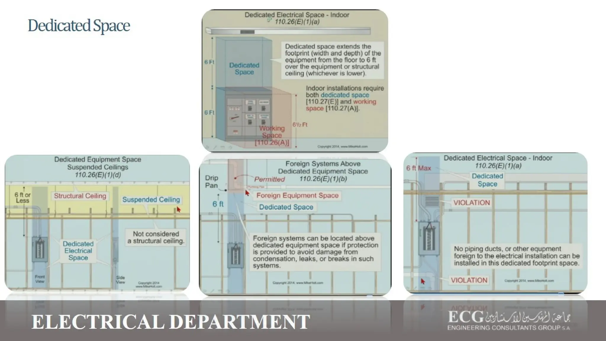 TECHNICAL DATA, SWITCHGEARS and panels.pptx