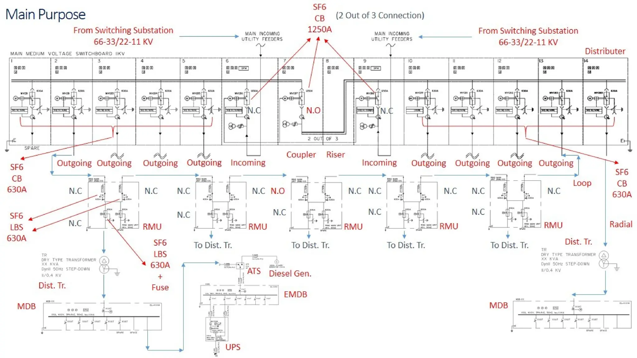 TECHNICAL DATA, SWITCHGEARS and panels.pptx