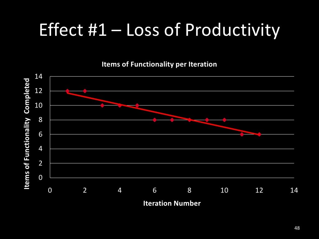 Effect #1 – Loss of