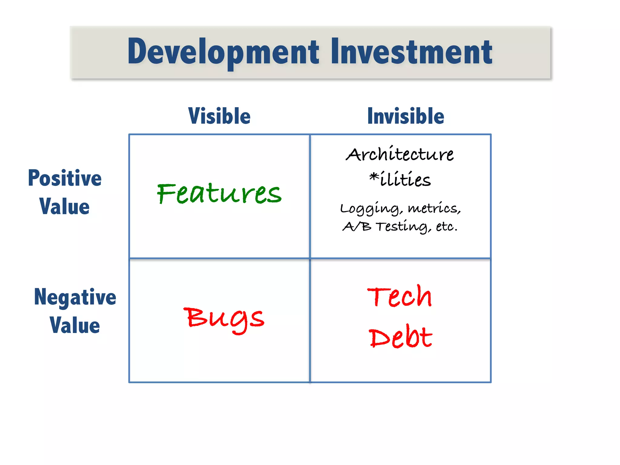 Technical Debt: Sources and Impacts | PDF