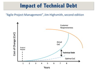 Technical Debt: Sources and Impacts | PPT