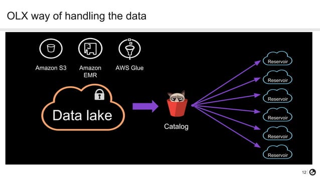 Technical debt in machine learning - Data Natives Berlin 2018 | PPT