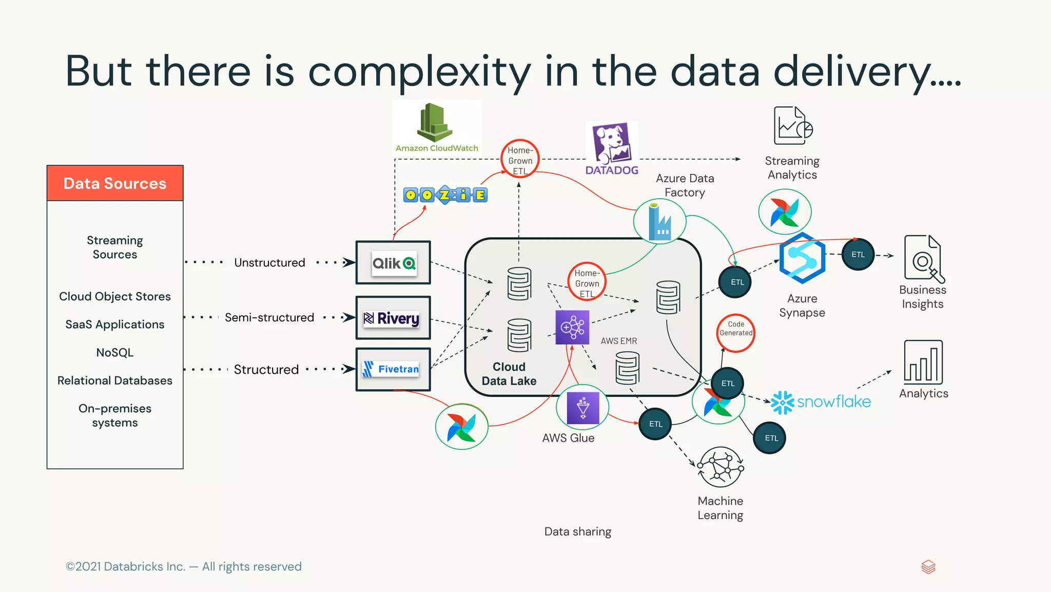Technical Deck Delta Live Tables.pdf