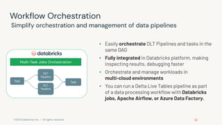 Technical Deck Delta Live Tables.pdf