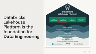 Technical Deck Delta Live Tables.pdf