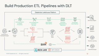 Technical Deck Delta Live Tables.pdf