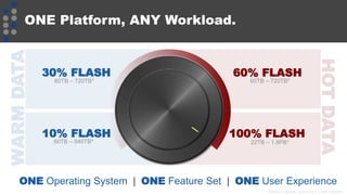 Tegile IntelliFlash Architecture Overview | PPTX