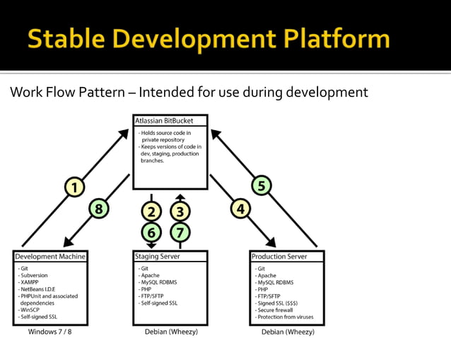 Technical defense power point | PPTX | Programming Languages | Computing